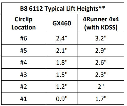 Bilstein 6112 +Rear 5160 Shocks for 10-23 GX460 4WD 1.7-3.2 FrontLWBLoad
