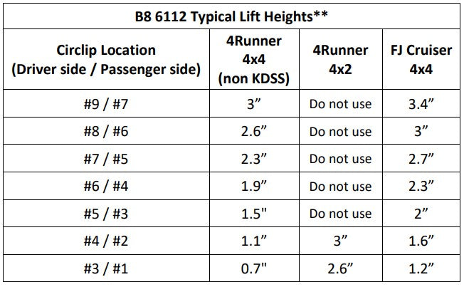 Bilstein 6112 +Rear 5160 Res Shocks for 10-23 4Runner 4WD 0.8-3 lift