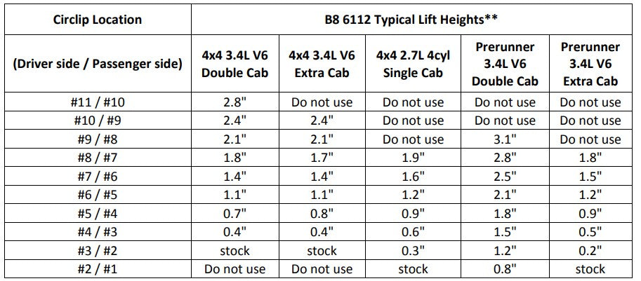Bilstein 6112 Strut & Spring Assembled + Rear 5160 Reservoir Shocks Se