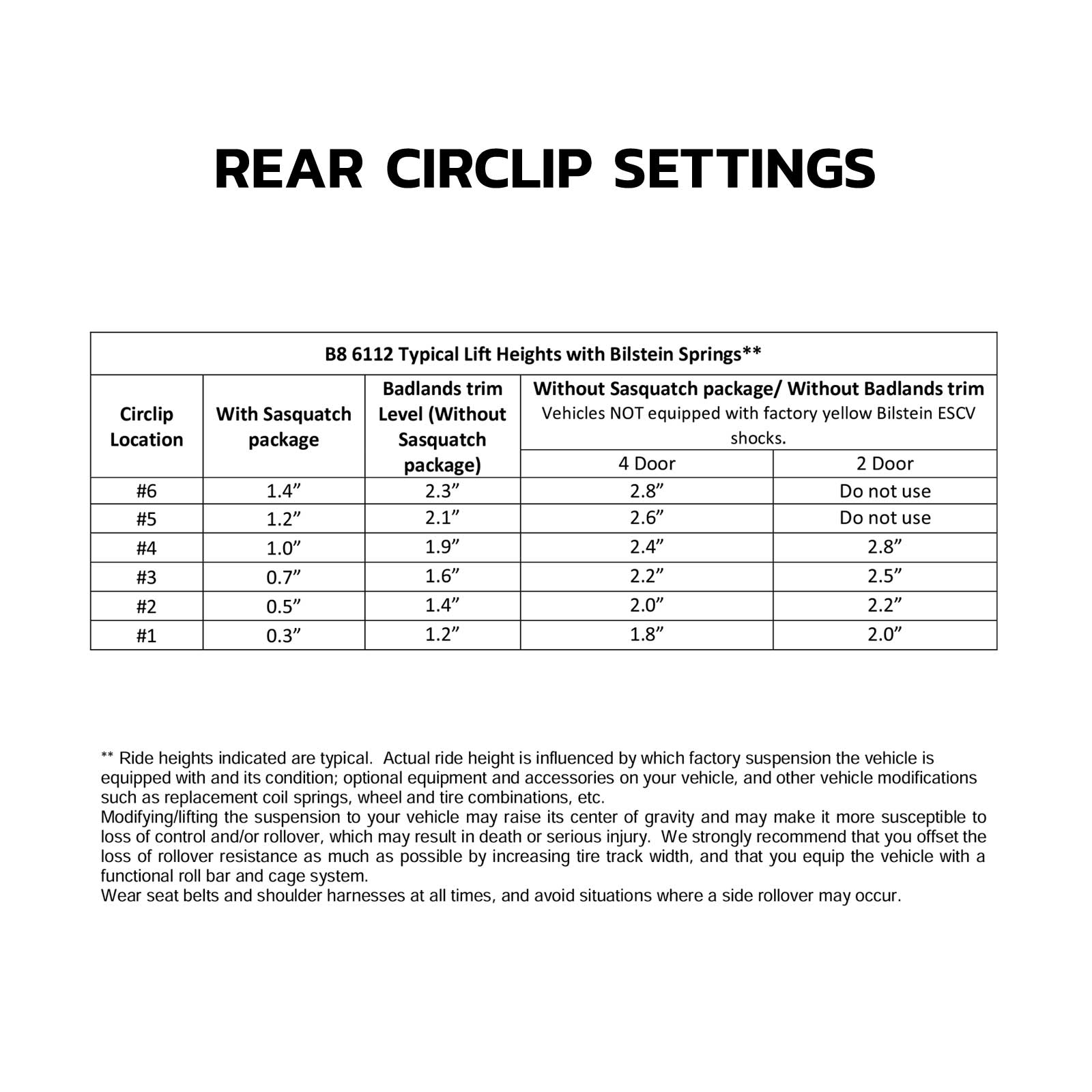 Bilstein 6112 Assembled Shocks & Springs Set - 2021+ Ford Bronco